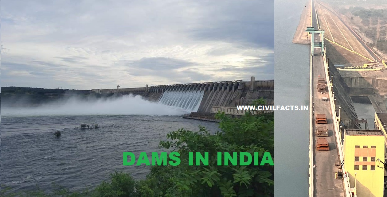 CIVIL ENGINEERING FACTS ABOUT THE TOP 20 DAMS IN INDIA - Civil Facts
